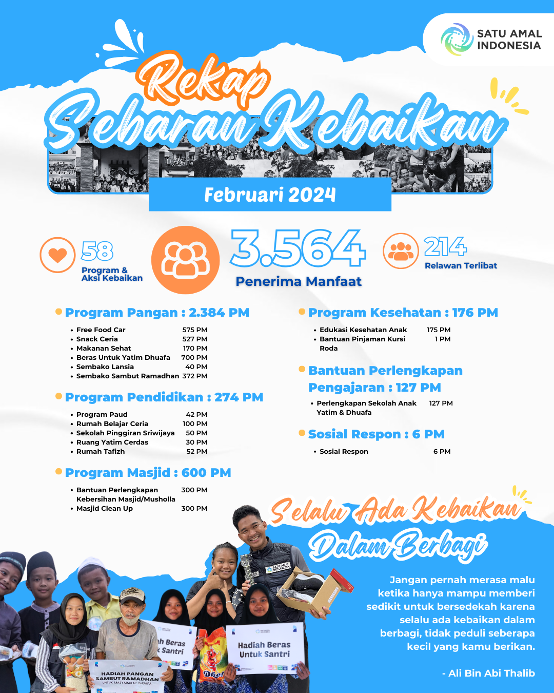 REKAP SEBARAN KEBAIKAN SATU AMAL INDONESIA DIBULAN FEBRUARI 2024 - Satu ...